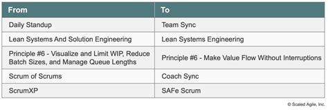 What S New In SAFe 6 0 Scaled Agile Framework