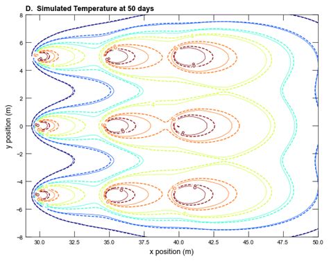 Example Notebooks — Modflow 6 Examples Documentation