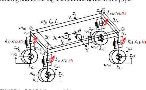 figure 1 from design of a modal controller with simple models for an