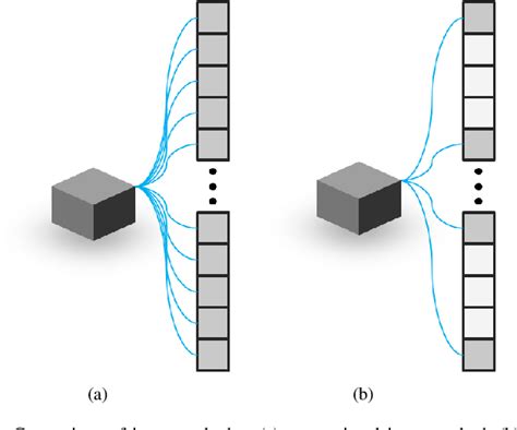 Pre Activated 3d Cnn And Feature Pyramid Network For Traffic Accident