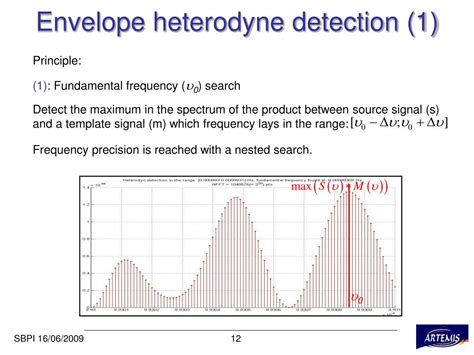 Ppt Heterodyne Detection With Lisa Powerpoint Presentation Free