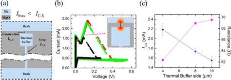 A Sketch Of The Proposed Design For The Single Strip Connected To The