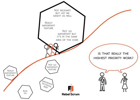 Debunking 10 Common Objections To Incremental Delivery For Software