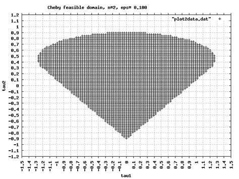 Smoothness Of A Surface Defined As Boundary Of Intersections Of Halfspaces Lc1 Researchgate