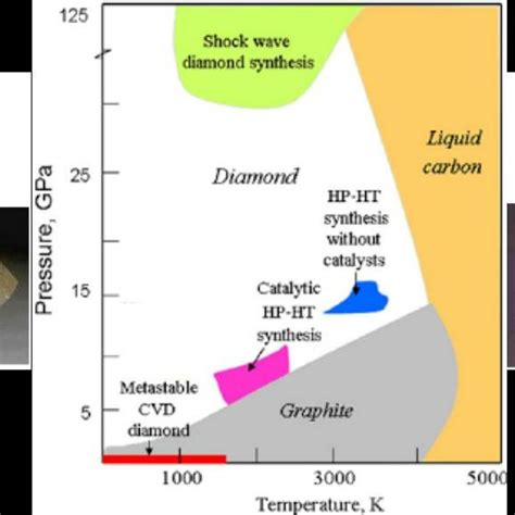 9 Set Of Afm Images Taken Of A Cvd Monocrystalline Diamond Film A A Download Scientific