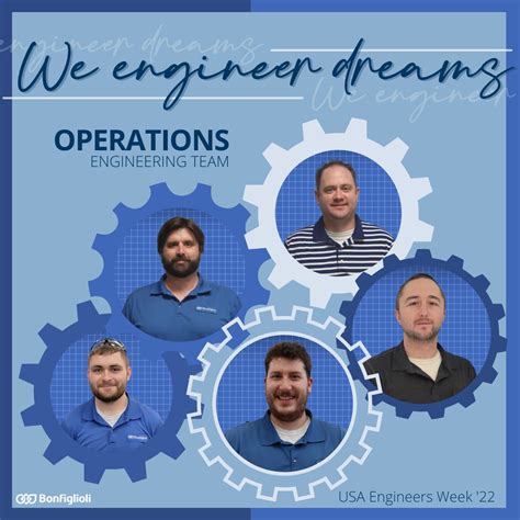 Bonfiglioli On Linkedin Engineersweek Weengineerdreams Bonfiglioli Stem Science Gears…