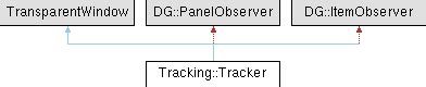 Archicad C Api Tracking Tracker Class Reference