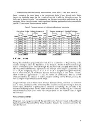 Multi Objective Optimization Of Reinforced Concrete Buildings Pdf Civil Engineering Industry