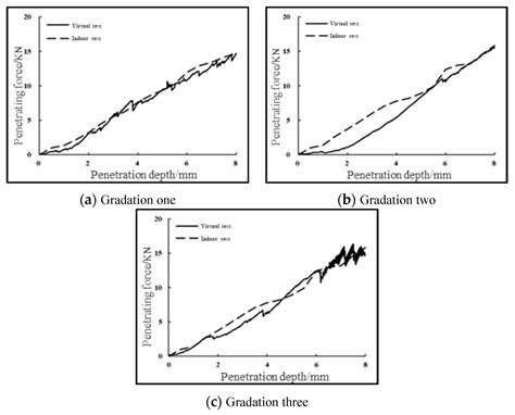 Evaluation Of Cbr Of Graded Crushed Stone Of Flexible Base Structural Layer Based On Discrete