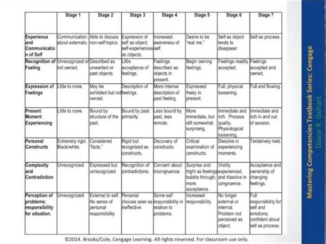Understanding Person Centered Counseling A Comprehensive Overview Galaxy Ai Galaxy Ai