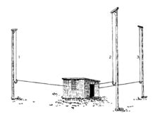 Phased Array Wikipedia