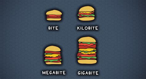 ქვიზი — ტექ ტვირია ნაწილი Vii Take The Quiz Quizmaker