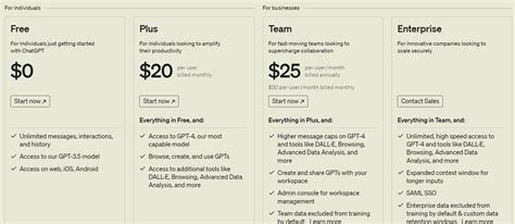 Youve Reached The Current Usage Cap For Gpt 4 You Can Continue With