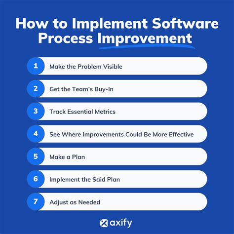 Software Process Improvement 7 Key Steps And Best Practices