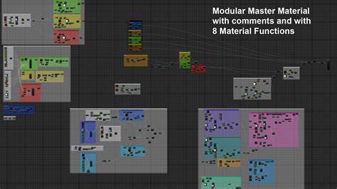 Dynamic Sketch Post Process Material Unreal Engine Asset