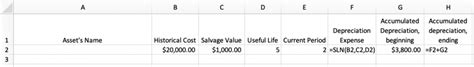 How To Make A Depreciation Worksheet In Excel Template