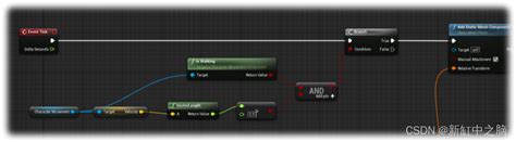 ue4运行时虚拟纹理教程【rvt】 rendertexture在ue4中如何实现 csdn博客