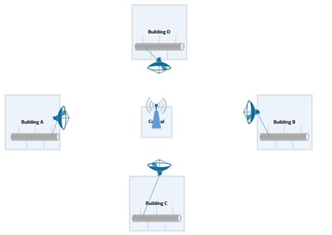 Describe Wireless Principles HSM Press