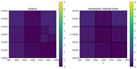 Resampling Raster Data — Nlmod 0101dev Documentation