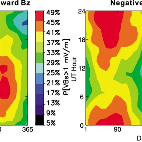Seasonal And Diurnal Variation Of The Dst Index Before And After Sscs Download Scientific