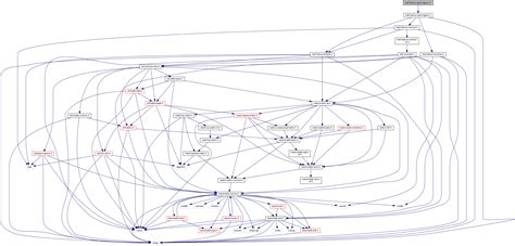 Kaldi Featfeature Spectrogramcc File Reference