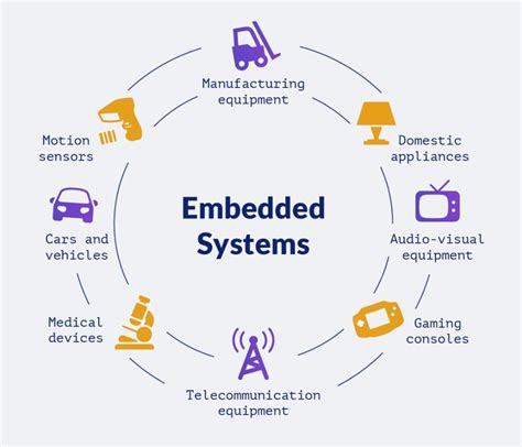Life Without Embedded Systems Engineering Post Leader In Engineering Journalism