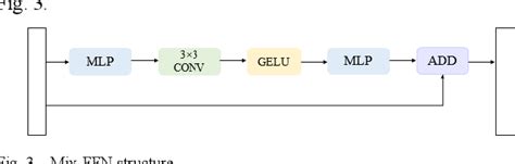Figure 3 From Research On Intelligent Classification Of Aggregates Based On Segformer Semantic