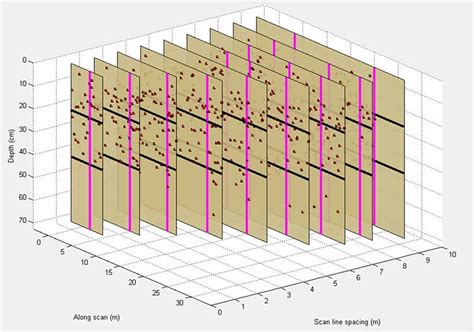 Tree Radar Unit Surveys Outputs ArborAeration