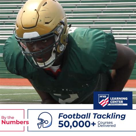 Since Its Release In February 2022 The Nfhs Learning Center Has Delivered Over 50 000 Football