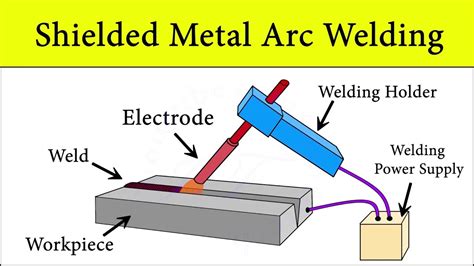Top Welding Methods Used In Fabrication Applications Pros And Best Use