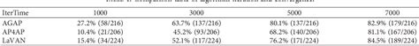 Table 1 From Attention Guided Digital Adversarial Patches On Visual Detection Semantic Scholar