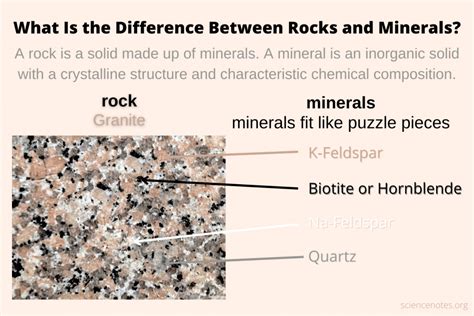 Difference Between Crystals And Minerals At Dakota Mcgavin Blog
