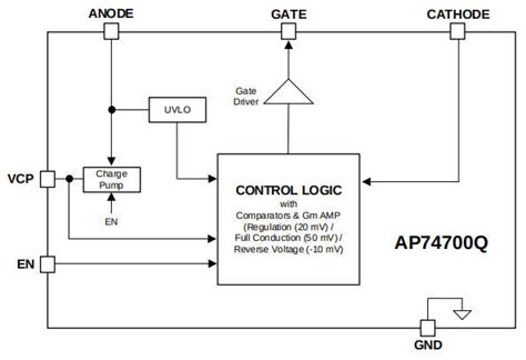 Automotive Ideal Diode Protects Against 65v Electronics Weekly