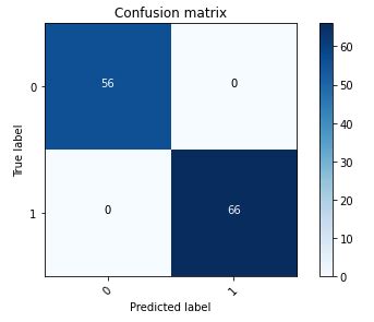Train and host a computer vision model for tampering detection on Amazon SageMaker: Part 2 ...