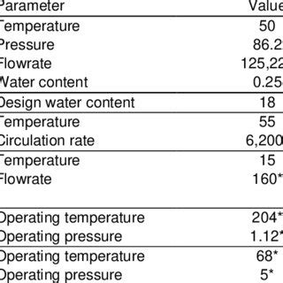 Overview Of Key Process Parameters Variables Directly Controlled By An Download Scientific