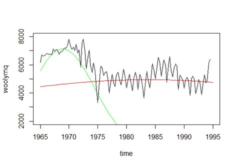 Fit Mixture Of Distributions To Your Time Series Data In R Cross Validated
