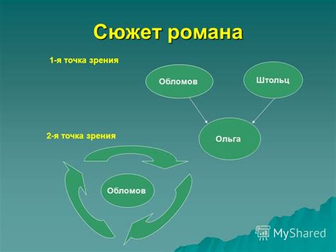 Презентация на тему: "Особенности композиции романа И.А.Гончарова ...