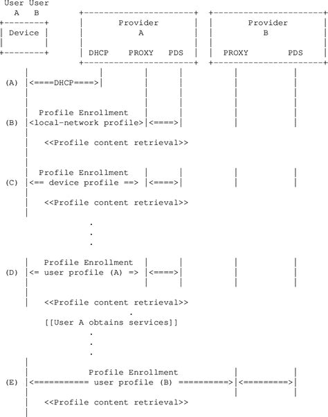 figure 1 from a framework for session initiation protocol user agent