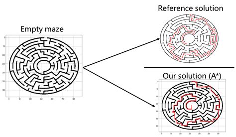 drawing1 6 duke mems experiment design and research methods