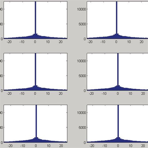 Single Compression And Double Compression Of Jpeg2000 Download Scientific Diagram