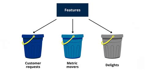 Prioritizing MVP Features Why Should You Care