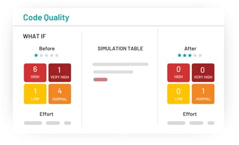 What Is Static Code Analysis Kiuwan