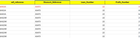 Solved Compare Two Tables Data In Power Bi Microsoft Fabric Community