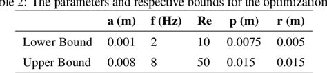 table 2 from human algorithm collaborative bayesian optimization for