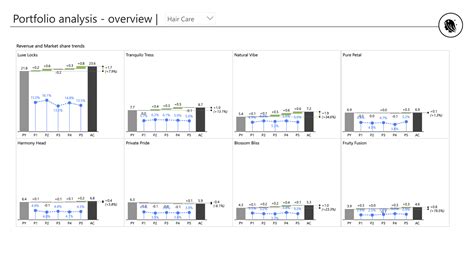 Fmcg Industry Brand And Product Portfolio Analysis Power Bi Template