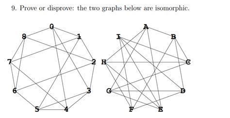 solved 9 prove or disprove the two graphs below are