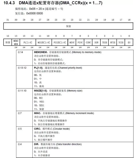 【stm32】dma基本原理、寄存器、库函数1 知乎
