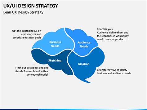 UX UI Design Strategy PowerPoint And Google Slides Template PPT Slides