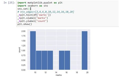 Mayank Agrawal On Linkedin Experiment With Matplotlib