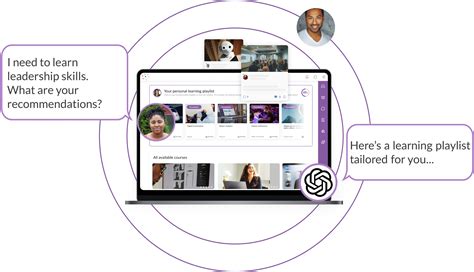 Smartlab Ai Smartlab The Digital Experience Platform